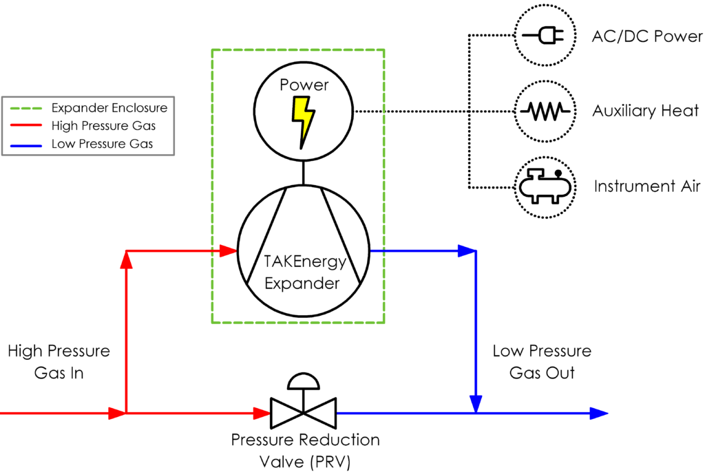 Expander Technology - TAKEnergy